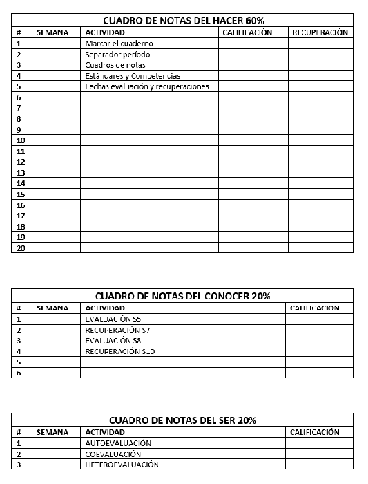 CUADRO DE NOTAS :: Marthatic